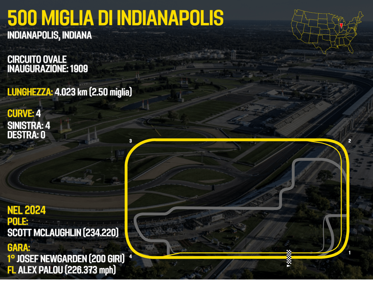 IndyCar | Gli orari della 500 miglia di Indianapolis, Josef Newgarden a ...
