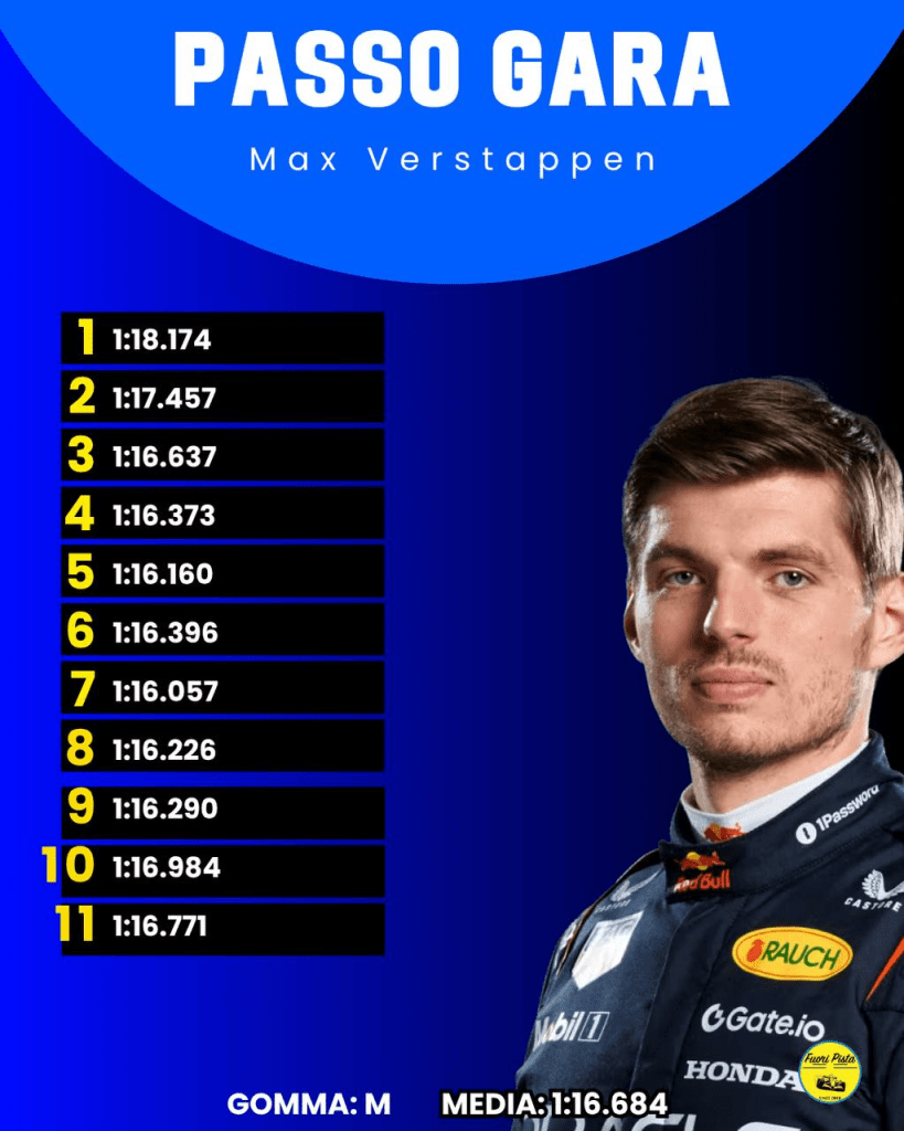 F1 | GP Canada - Analisi passo gara: McLaren brilla, stupisce la Williams