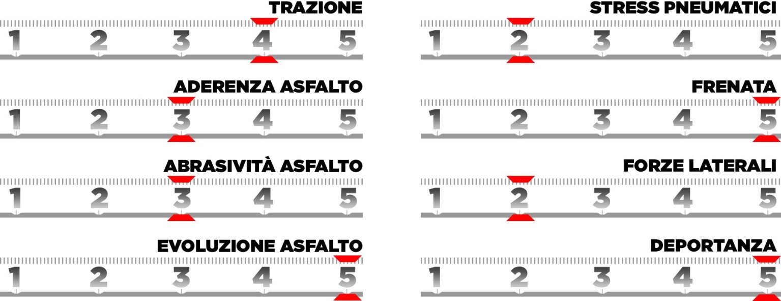 F1 | Pirelli Preview - GP di Singapore: